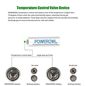 POWEROWL 8 Bay AA AAA Battery Charger (No Adapter)+ AAA Rechargeable Batteries 1000mAh 1.2V - 12 Pack