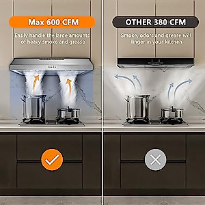 Range Hood 30 inch, 600 CFM Under Cabinet Range Hood with Strong Suction for Duct/Ductless Convertible, Stainless Steel Kitchen Hood with 3 Speed Exhaust Fan and Two Bright LED Lights