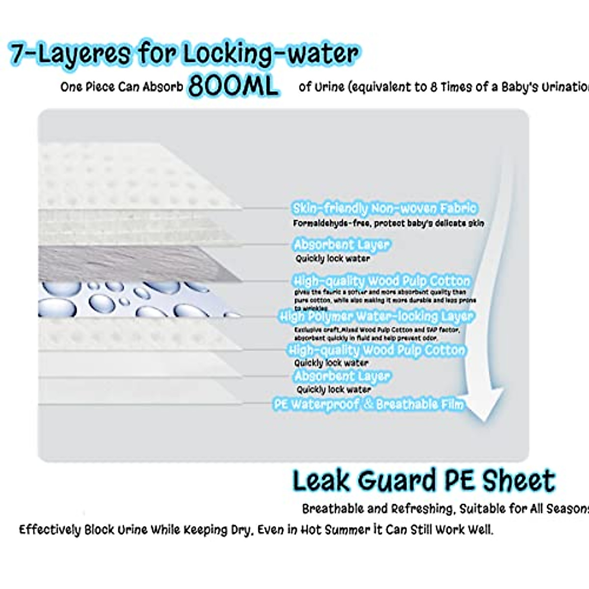 Disposable Changing Pads for Babies12x18in,54 Count Super Quick Absorbent Liners Leak-Proof and Waterproof Mess-Free Diaper Changes for Toddlers Blue Bear Printed