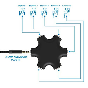 EBEETECH 3.5mm Multi Headphone Audio Splitter 5-Jack Female Connector Adapter with 3.5mm Stereo Cable 20cm & 100cm, 3-in-1Pack