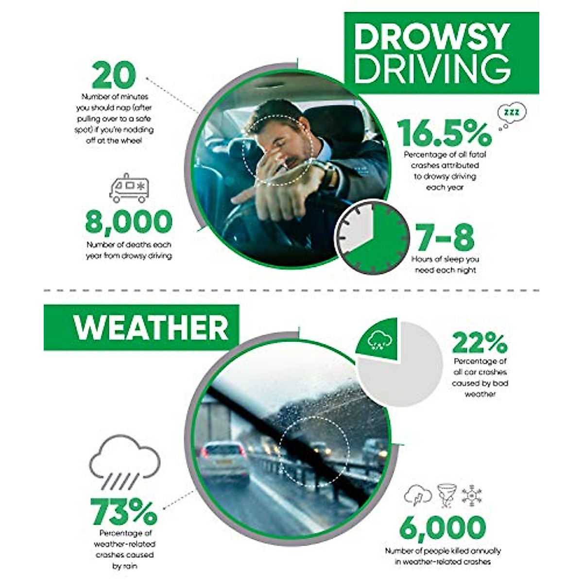 SMITH SYSTEM - Driving The 5 Keys Instructional Training Resource DVD Video Disk, English (Trucks)