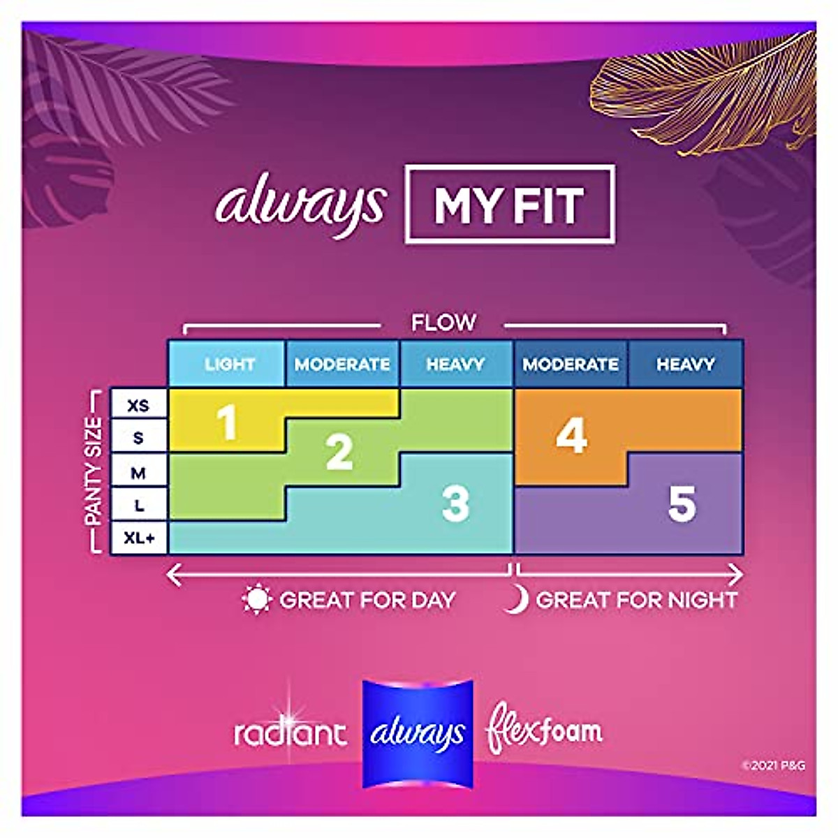 Always Radiant Feminine Pads For Women, Size 1 Regular Absorbency, Multipack, With Flexfoam, With Wings, Light Clean Scent, 30 Count x 3 Packs (90 Count total)