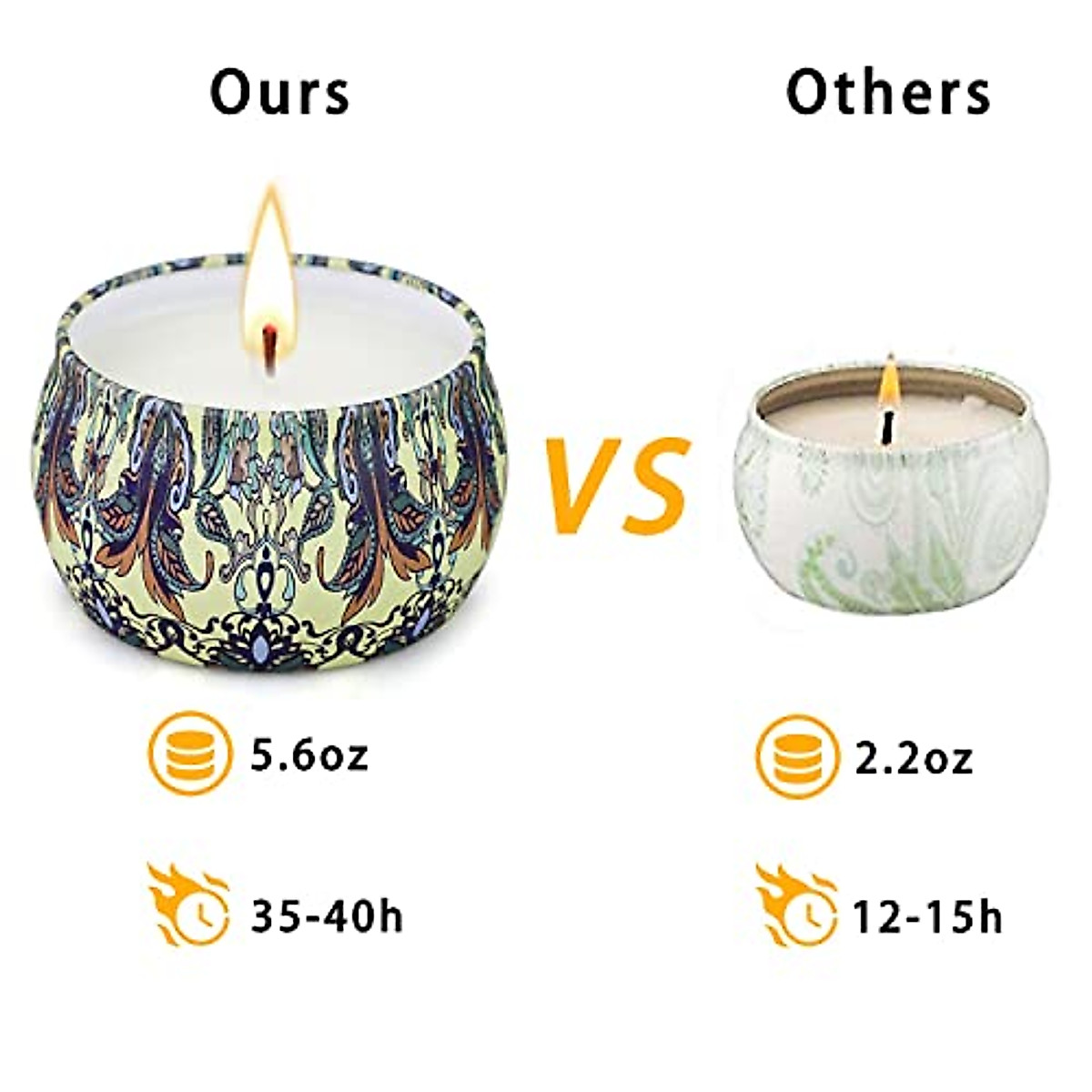 Gifts for Mom 8 Pack Scented Candles Gifts Set for Women, Aromatherapy Candles for Home, Soy Wax Portable Lid Tin Large 4.4oz Mothers Gifts, Spring Gifts, Romantic Gifts for her, Yoga Candles