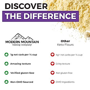 Lupin Flour (1 lb) Low-Carb Flour, 1g Net Carbs Per Serving, Improve Keto-Friendly Baked Goods, High in Protein and Fiber, Keto, Gluten-Free, Non-GMO Sourced