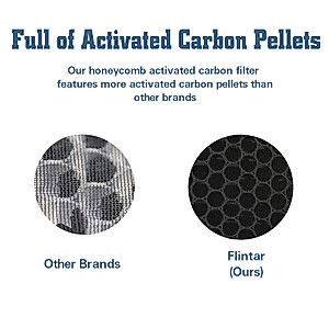 Flintar 3-in-1 H13 True HEPA Replacement Filters, Compatible with G-2000 Home Air Purifier, H13 Grade True HEPA Filtration System, Part # G-2000-FL, 2-Pack
