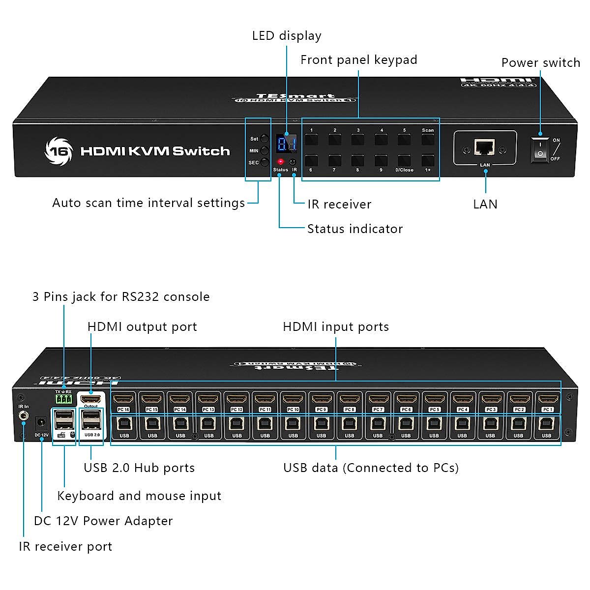 TESmart 16x1 HDMI KVM Switch 16 Port Enterprise Grade Support 4K 60Hz Ultra HD Console Rack Mount Switcher with 8 Pcs 5ft KVM Cable,USB 2.0 Device Control up to 16 PCs/Servers,RS232,LAN Port Control