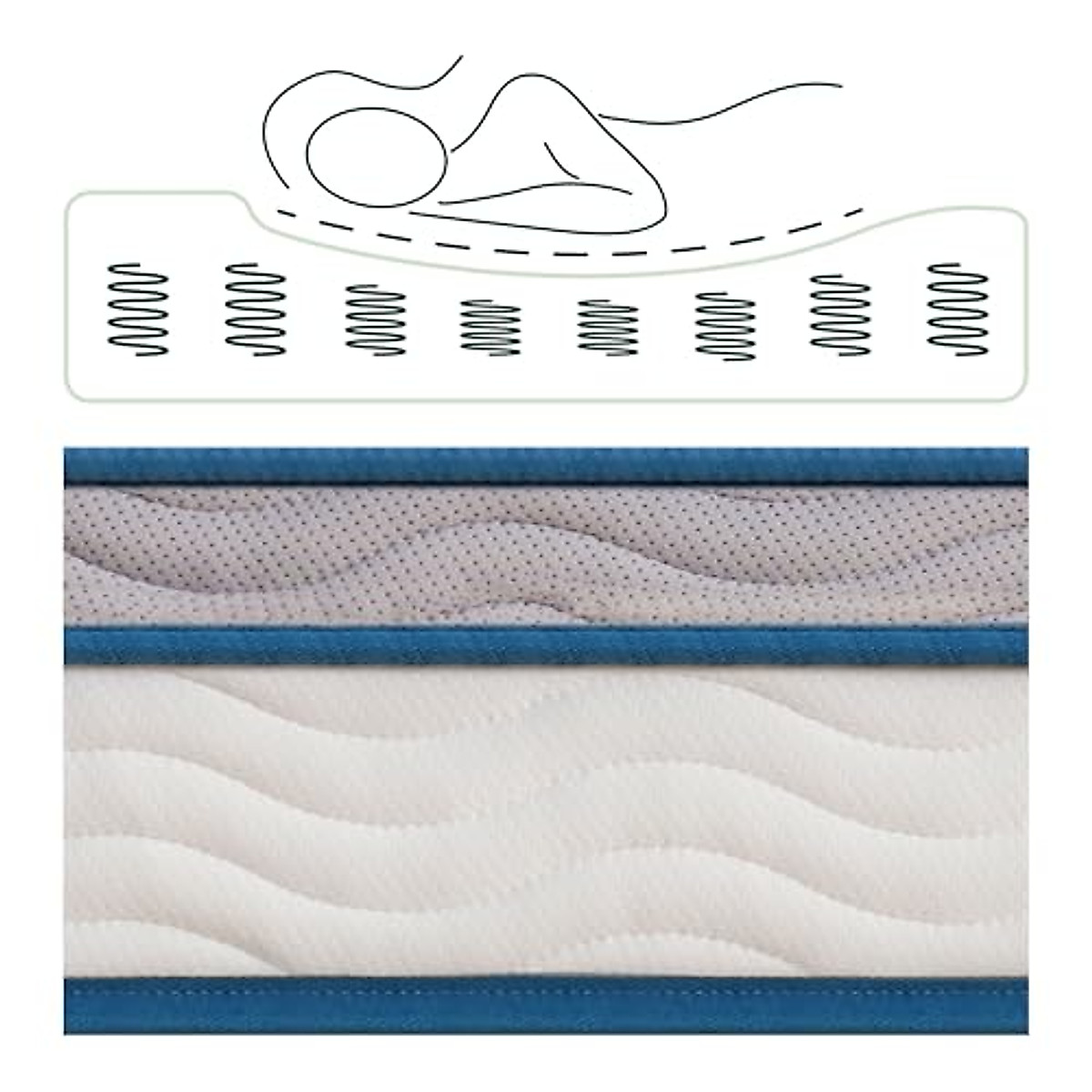 ZINUS 6 Inch Spring Sensation Hybrid Mattress [New Version], Medium Firm Feel, Fiberglass Free, Youth and Guest Bedroom, Mattress in A Box, Twin