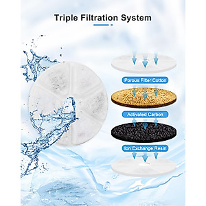 DiroPet 6 Pack Replacement Filters & 2 Pack Replacement Pre-Filter Sponges for 84Oz/2.5L Automatic Pet Fountain Cat Water Fountain
