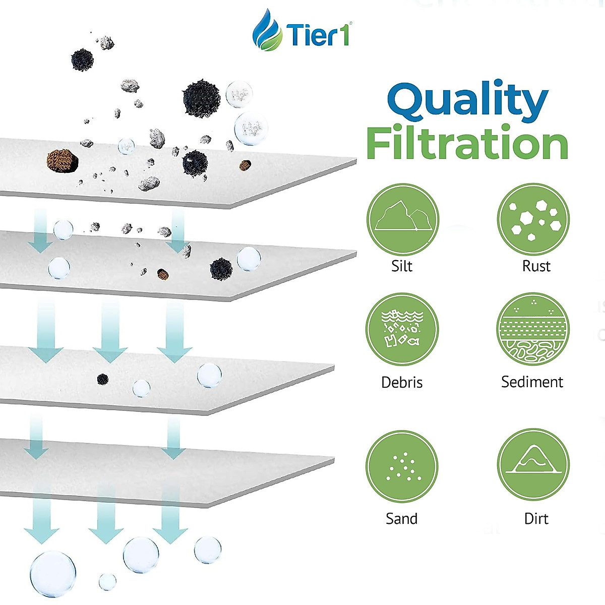 Tier1 5 Micron 20 Inch x 2.5 Inch | 6-Pack Spun Wound Polypropylene Whole House Sediment Water Filter Replacement Cartridge | Compatible with Pentek P5-20, 155016-43, SDF-25-2005, Home Water Filter