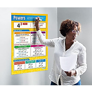 Daydream Education Algebra Math Poster – Laminated – LARGE FORMAT 33” x 23.5” – Classroom Decoration - Bulletin Banner Charts