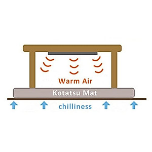 Kotstsu Mattress Rug Under Kotatsu Table shikibuton Made in Japan Warm Mattress 74.8" x 51.1" Modelno Navy
