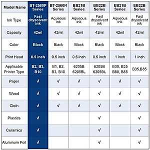 BT-2580P BENTSAI Original Solvent Quick Dry Ink Cartridge for BENTSAI Handheld Inkjet Printer BT-HH6105B2/BT-HH6105B3/B10 (Black)