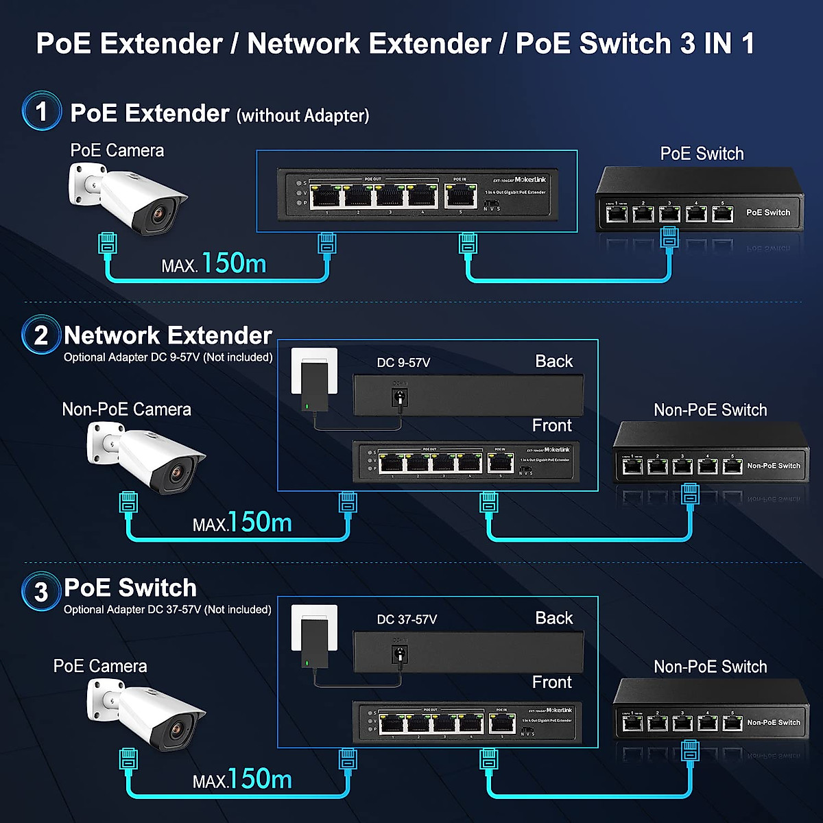 MokerLink 5 Ports Gigabit PoE Passthrough Switch, 1 PoE in 4 PoE Out PoE Repeater, IEEE 802.3af/at Extender, 100/1000Mbps, Wall Mount, PoE Extender/Injector/Network Extender Three in one