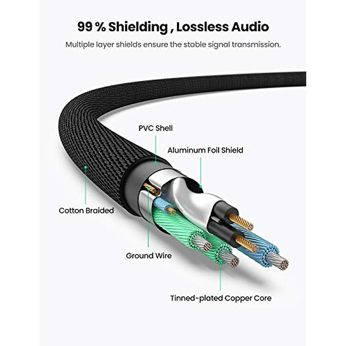 UGREEN 3.5mm to 2 Male RCA Cable Stereo Audio Adapter Braided Hi-Fi Sound Auxiliary RCA Y Splitter, Metal Shell Shielded Aux RCA Y Cord Compatible with Smartphone MP3 Tablet Speaker, 6FT