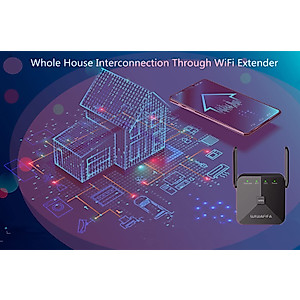 WiFi Extender Signal Booster - Covers Up to 9600 Sq.ft and 45 Devices, 2023 Newest Wireless Signal Amplifier with Ethernet Port & Access Point, Easy Setup, Alexa Compatible