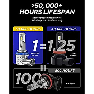 AUTOONE H11 LED Headlight Bulbs, H8/H9/H16 LED Lights Plug and Play 6000K White Fanless Mini Size Car Lights Bulb Replacements, Pack of 2