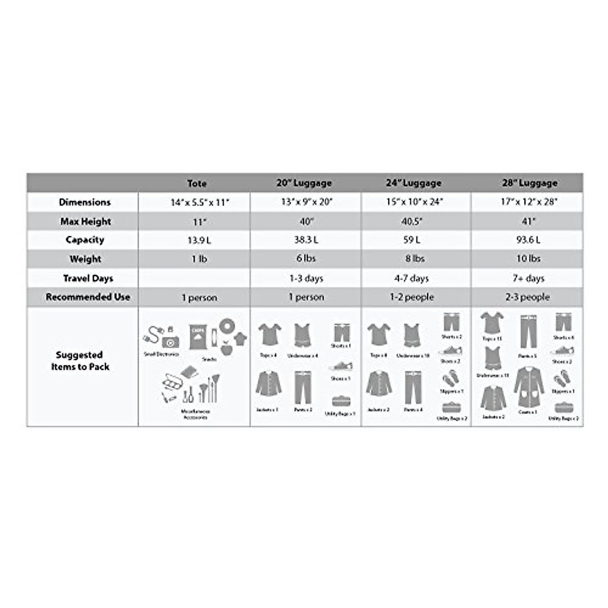 Rockland Journey Softside Upright Luggage Set,Expandable, Red, 4-Piece (14/19/24/28)