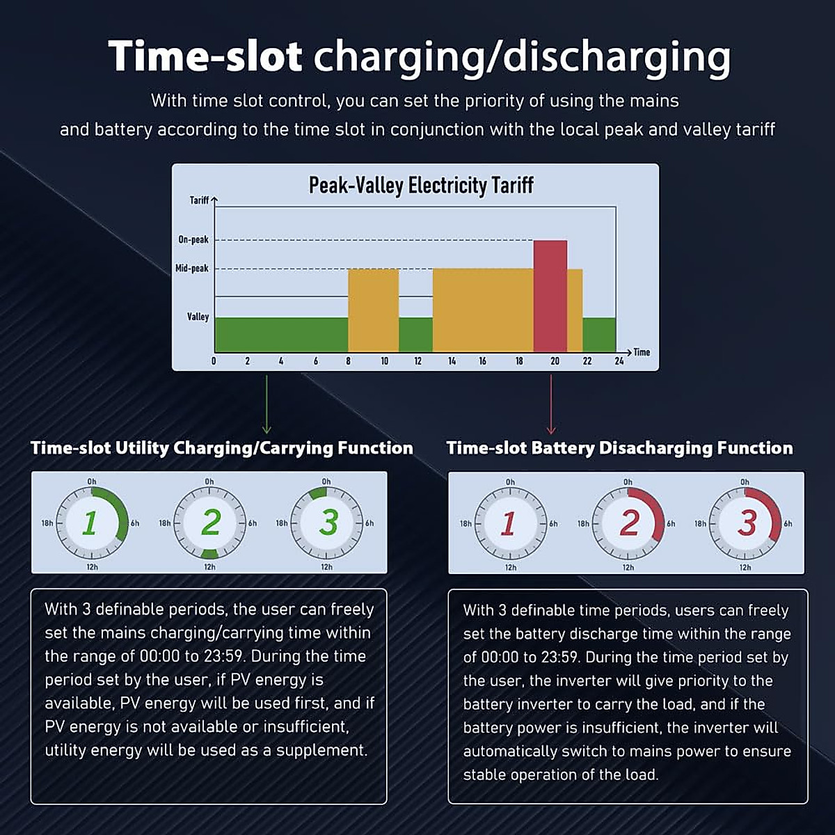 SUNGOLDPOWER 8000W 48V Hybrid Inverter, Built-in 2 MPPT Solar Controllers, Max 200A Battery Charging, AC Input/Output 120V/240V(settable),Pure Sine Wave Inverter(Parallel/WiFi/BMS COMM) UL1741