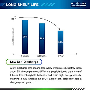 ExpertPower 12V 5Ah Lithium LiFePO4 Deep Cycle Rechargeable Battery | 2500-7000 Life Cycles & 10-Year Lifetime | Built-in BMS