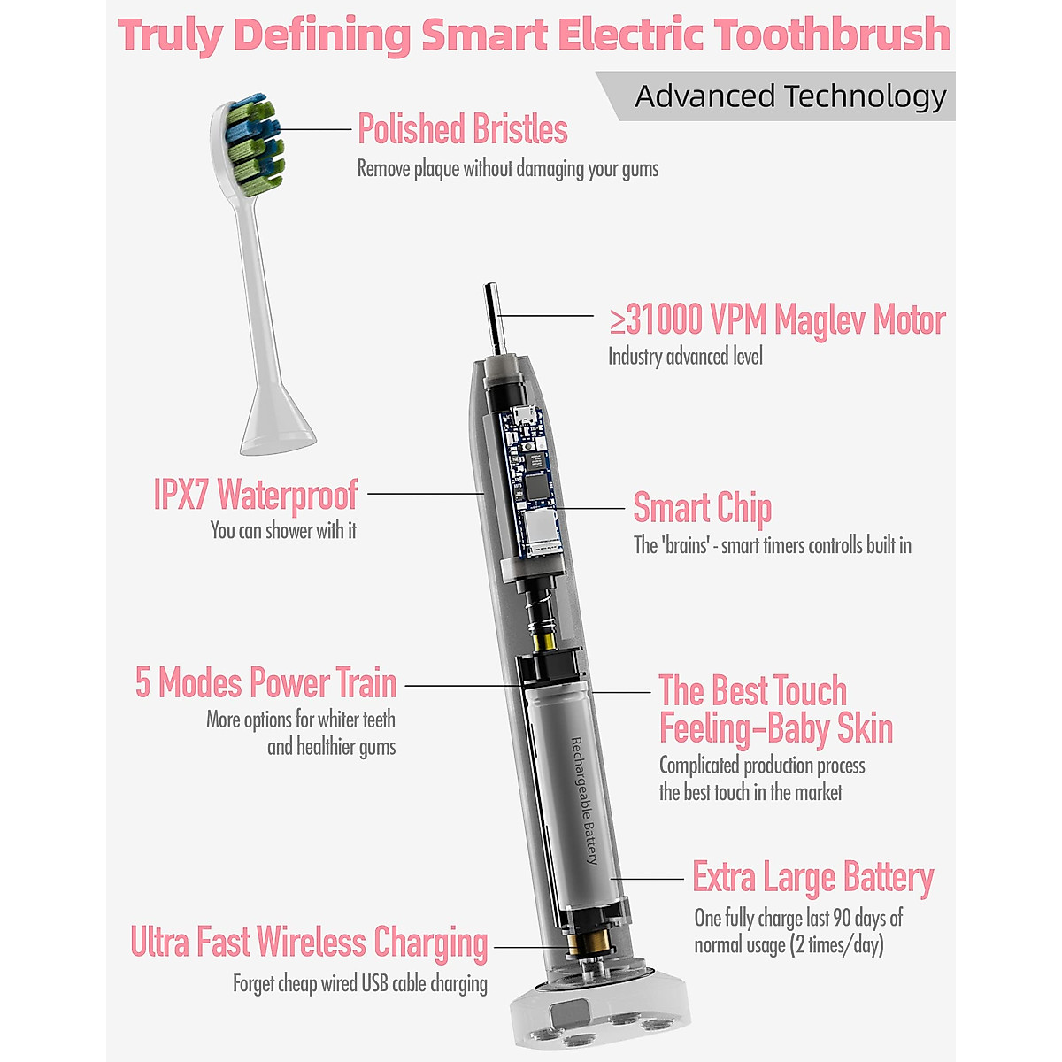 7AM2M Rechargeable Sonic Electric Toothbrush AM100 Package with 10 Brush Heads