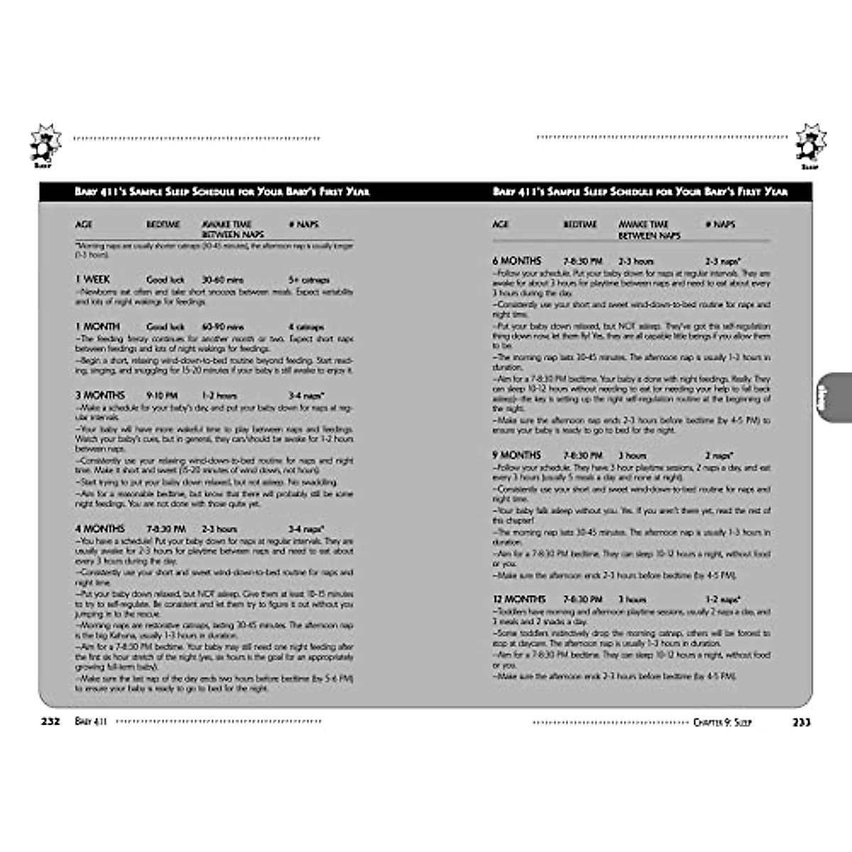 Baby 411: Your Baby, Birth to Age 1! Everything you wanted to know but were afraid to ask about your newborn: breastfeeding, weaning, calming a fussy baby, milestones and more! Your baby bible!