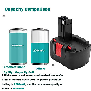 Creabest 2 Pack 3.5Ah Ni-MH 14.4V Battery Compatible with Bosch BAT038 BAT040 BAT041 BAT140 BAT159 13614 2607335275 2607335533 2607335534 2607335711 2607335465 2607335685 2607335678 2607335276