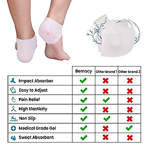 (5 Pairs) Heel Protectors, Heel Cups for Heel Pains, Silicone Heel Pads Cushion, Heal Dry Cracked Heels, Universal Size, Stocking Stuffers for Women Teen Girls Adults Wife Mom for Her