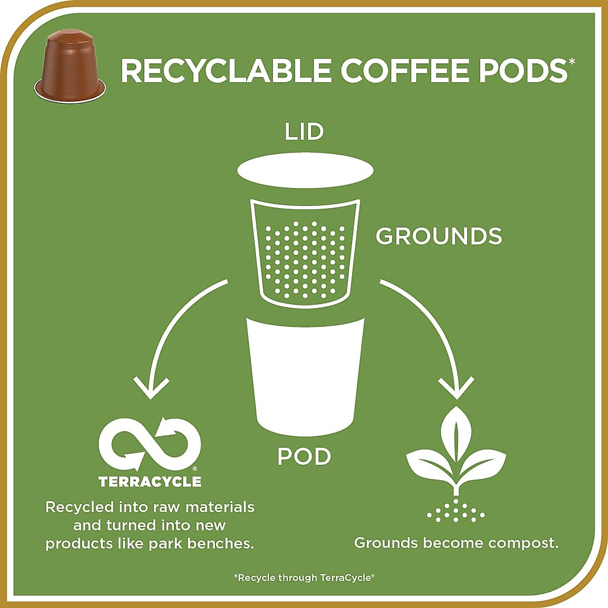 Don Francisco's Old Havana Espresso Pods: 40 Recyclable Aluminum Capsules, Intensity 8 Medium Dark Roast, Nespresso Original Line Compatible - Bold Cuban-Style coffee with Nutty Notes
