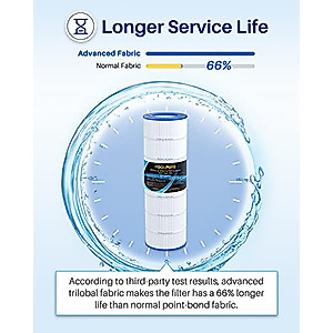 POOLPURE PAP200 Pool Filter Replaces Pentair CC200, Unicel C-9419, Filbur FC-0688, R173217, 59054400, Aladdin 29902, Baleen AK-8005, Pure N Clean PC-0688, 200 sq.ft Filter Cartridge 1 Pack