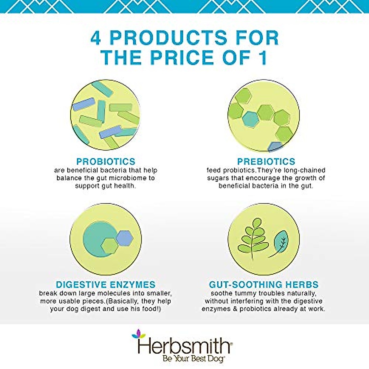 Herbsmith Microflora Plus – Dog Digestion Aid –Probiotics and Digestive Enzymes for Dogs – Prebiotic for Dogs – 120 Capsules