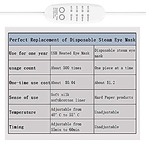 Emacombo Heated Eye Mask Reusable USB Silk Steaming Eye Mask with Temperature/Timer Control for Sleeping Eye Puffiness, Dry Eye, Tired Eyes, Blepharitis, Styes and Eye Bag
