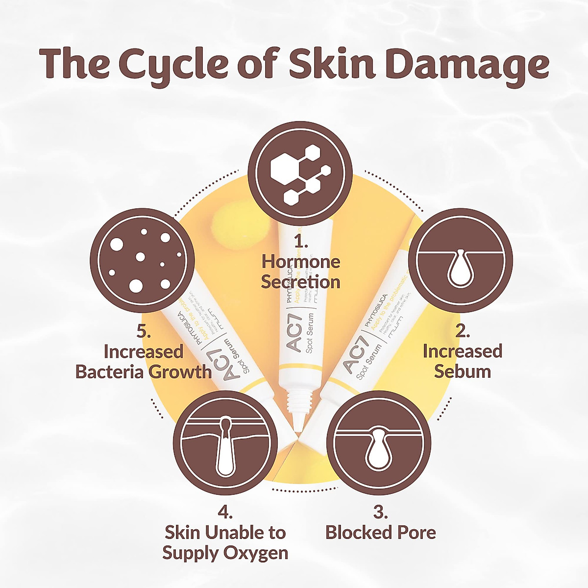 Tisha AC7 Micro-needle Pimple Serum | Blemish Remover | Zit Cream | Pimple Spot Treatment | Zit Remover | Pimple Cream | Skin Care for Troubled Skin | Natural Ingredients, 0.5 fl. oz.