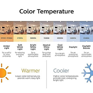 Philips LED High Lumen 100 Watt A19 Frosted Light Bulb Non-Dimmable, 1500 Lumen, Daylight (5000K), 13.5W=100W, E26 Base, 8-Pack