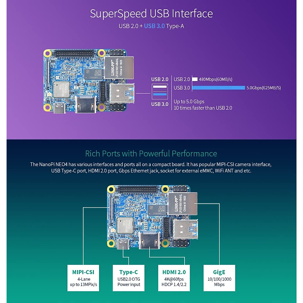 NanoPi NEO4 Open Source 64-bit 2.0GHz Rockchip RK3399 Single Board Computer onboard 1GB DDR3-1866 RAM for AI Depth Calculation/Game Console Run FriendlyWrt and Ubuntu Core