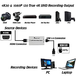 HornetTek True 4K UHD Game Recorder True 4K Recording Input & Output USB 3.0 Video Capture Device Zoom Compatible