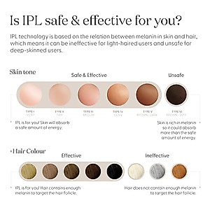 SmoothSkin Pure Mini IPL Laser Hair Removal Device, Long-Lasting, for Body & Facial Hair Removal, Alternative to Laser Hair Removal, Bikini Shaver & Epilator, with Precision Head for Small Areas