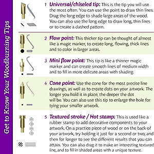 Craft Culture Beginners Wood Burning Kit for Kids and Teenage Boys & Girls Cool Gifts for Boy or Girl Craft Projects Gift Idea for Older Children Teen Woodburning DIY Hobby Kits Art Crafts Activities