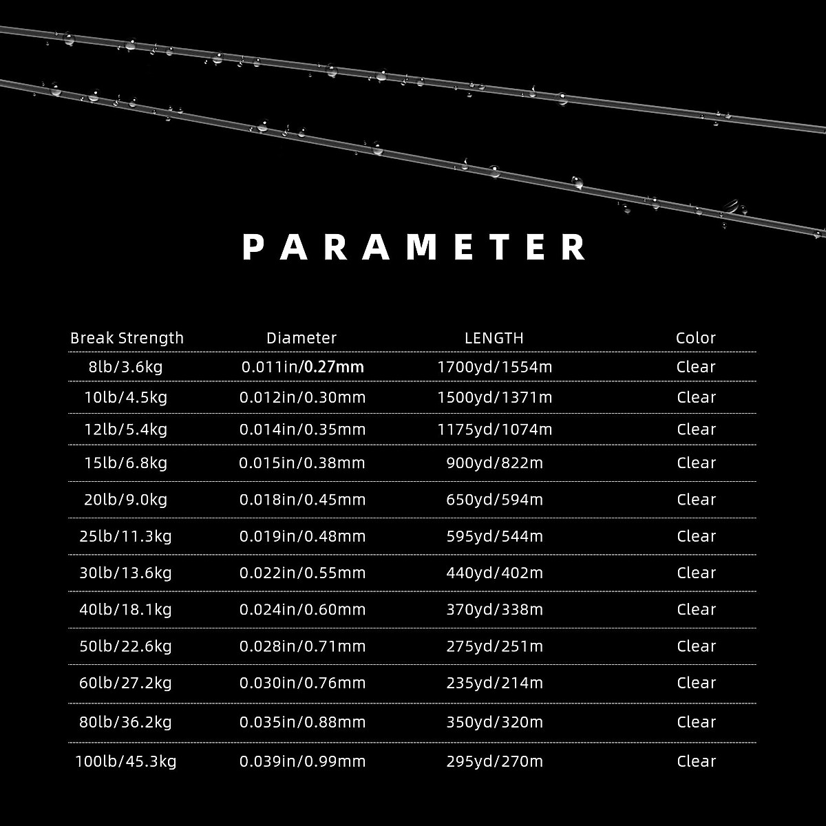 SF Monofilament Fishing Line Premium Spool X-Strong Mono Nylon Material Leader Line Clear for Saltwater Freshwater 100LB