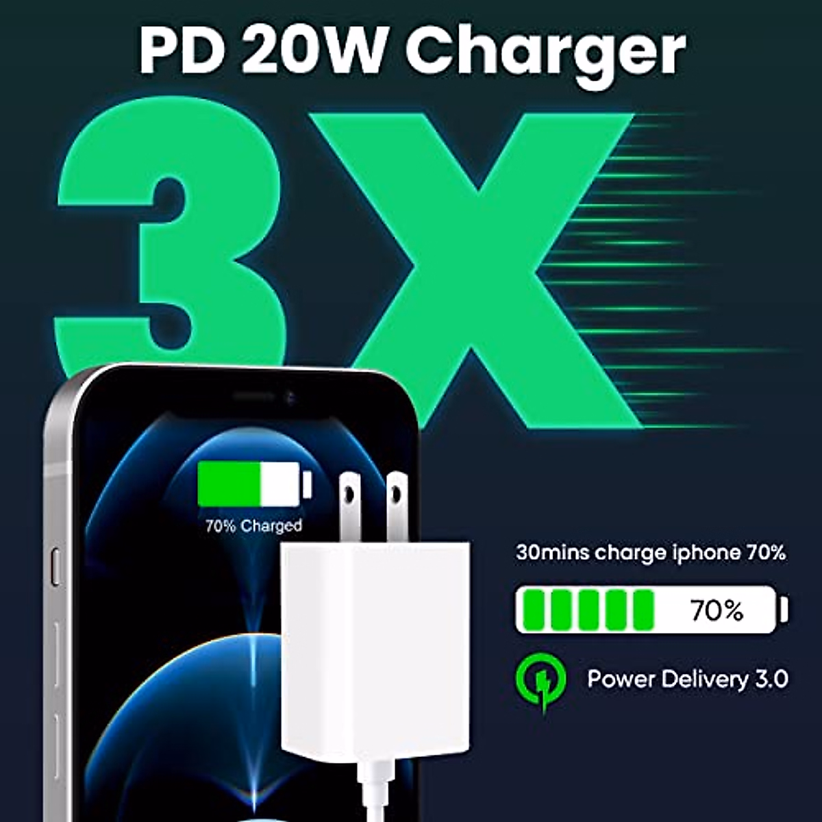 iPhone 14 Pro Max Charger Block, DGHYDZ Type C Charger Block, 20W Upgraded Certified iPhone Plug Adapter - Dual Ports Fast Wall Charger for iPhone 13/12/11/Pro Max,XS/XR/X,iPad Pro,AirPods Pro,Samsung