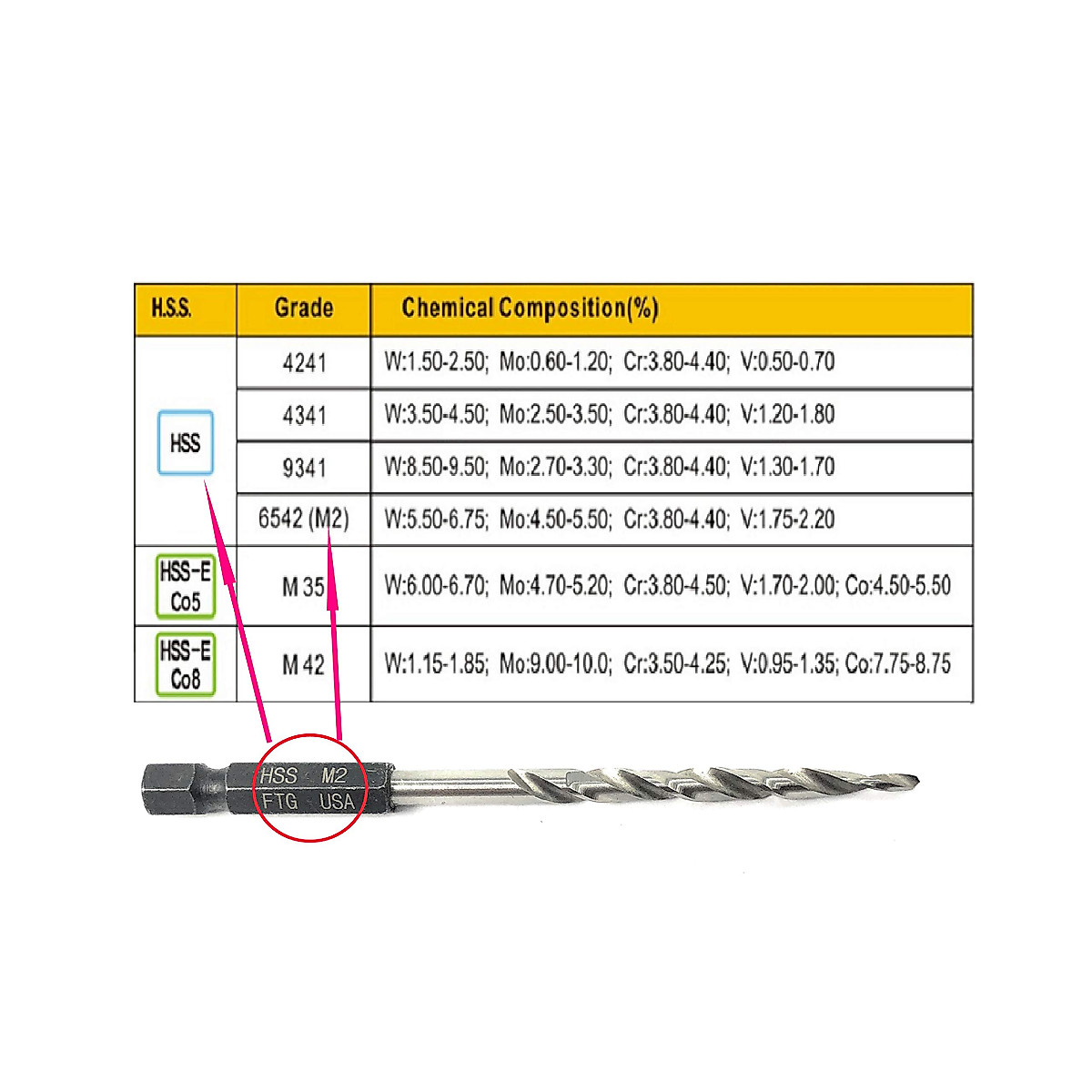 FTG USA Replacement Tapered Countersink Drill Bit Set 6 Pc (#6) 9/64"