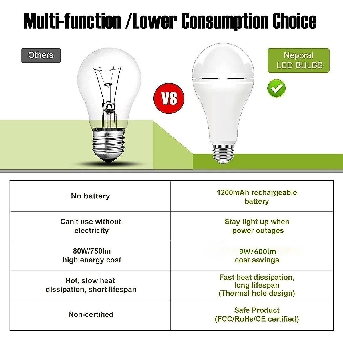 NOTOC Rechargeable Light Bulbs 9W,Battery Operated Powered LED Light Bulb 600Lumen 3000K Warm White for Power Outage,Camping,Outdoor Activity,Hurricane,Pack of 2