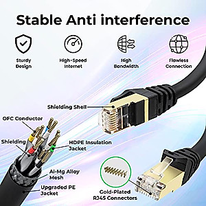 MAXLIN CABLE Cat 7 Ethernet Cable for Gaming - 75ft LAN Network Patch Cord Wire, 10GBPS High Speed Internet Cable, RJ45, 24AWG, 600MHz Connectors for Router, Modem, Compatible with TV, PC, PS3