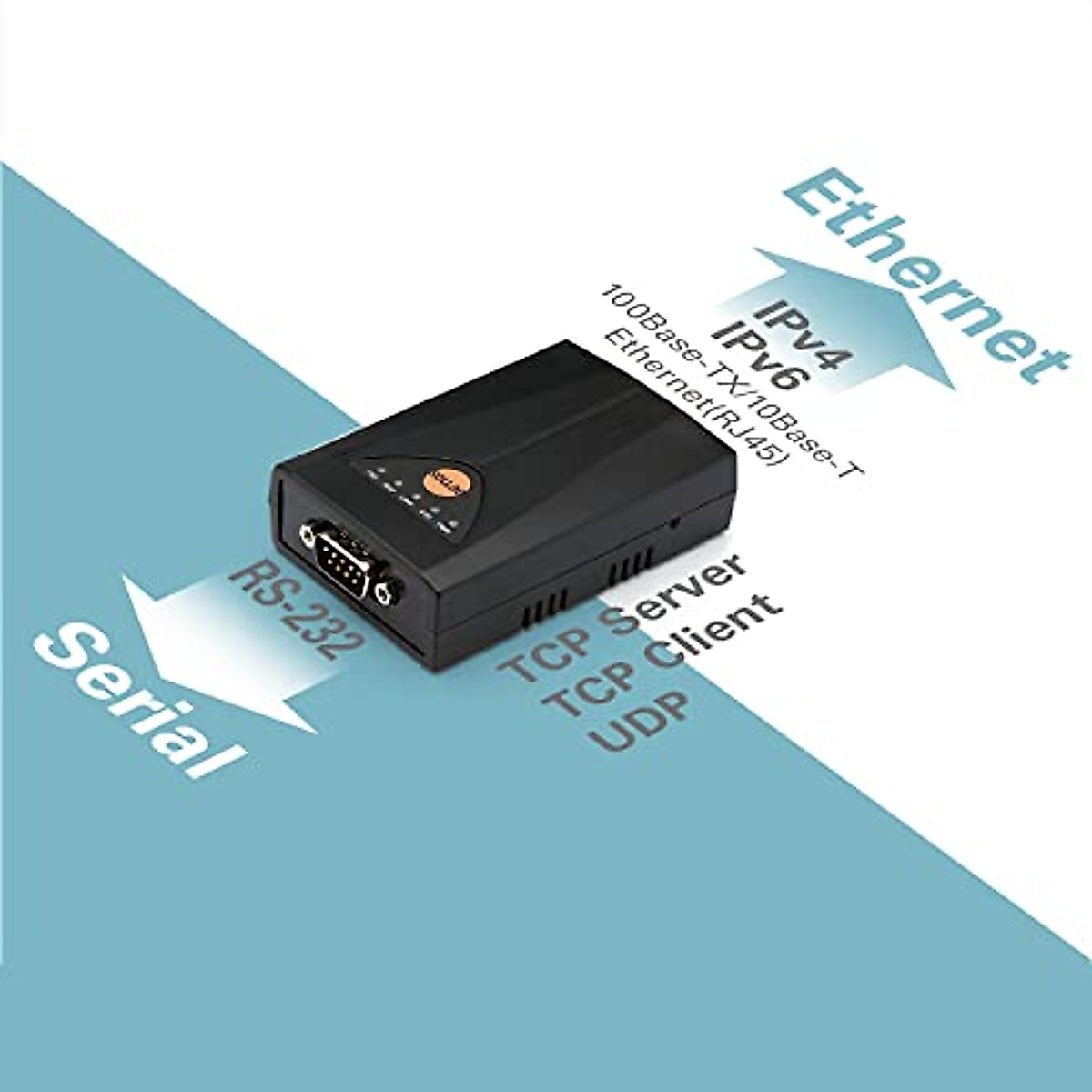SOLLAE SYSTEMS Serial to Ethernet Converter - CSE-H53N