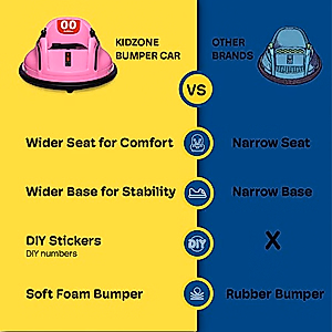 Kidzone 6V Electric Ride On Bumper Car for Kids & Toddlers 1.5-5 Years Old, DIY Sticker Baby Bumping Toy Gifts W/Remote Control, LED Lights & 360 Degree Spin, ASTM Certified