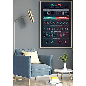 Picofyou Candlestick Pattern Poster for Trader - Stock Market, Forex Trading Charts - Wall Street Artwork Home Office Decor - 16x24 Inches (No Frame)