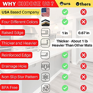 maryha Under Sink Mat for Kitchen Cabinet - Waterproof Silicone Proctor Tray for Leaks, Drips, Spills - Flexible Shelf Liner with Raised Edge and Drain Hole for Kitchen, Bathroom - 34" x 22" Black