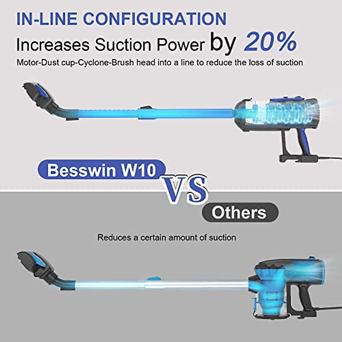W10 Corded Stick Vacuum, Vacuum Cleaner with 18Kpa Powerful Suction, 6 in 1 Lightweight Corded Vacuum Cleaner for Pet Hair Hard Floor