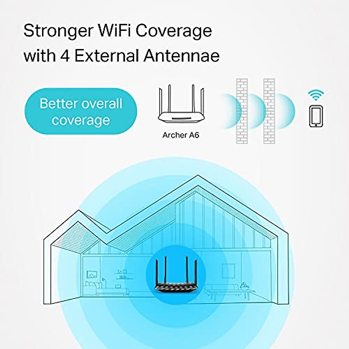 TP-Link AC1200 Gigabit WiFi Router (Archer A6) - 5GHz Dual Band Mu-MIMO Wireless Internet Router, Supports Guest WiFi and AP mode, Long Range Coverage