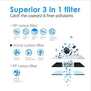 Waterdrop G3 Replacement Filter, Replacement for WD-G3-W Reverse Osmosis System, CF Filter + CB Filter + RO Filter + Mineral Filter, New Logo Design