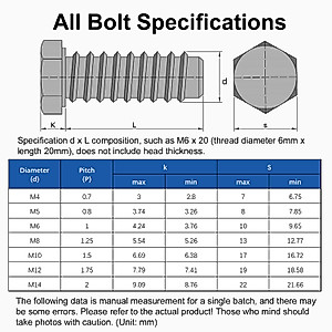 MroMax 2Pcs M12 x 60mm Hex Head Screw Bolt, Carbon Steel Grade 8.8, Black Oxide Finish, Full Thread, Hexagon Head Bolts for Furniture Repair